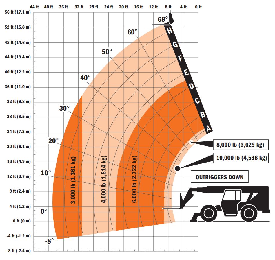 Skytrak Telehandler 10054 Load Chart | Images and Photos finder