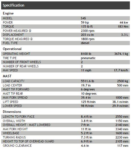 Forklift-5k Warehouse Rental - Discount-Equipment.com